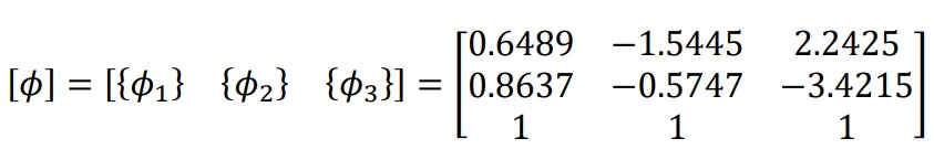 Structural Dynamics of MDOF Systems under Free Vibration: Basic Concepts